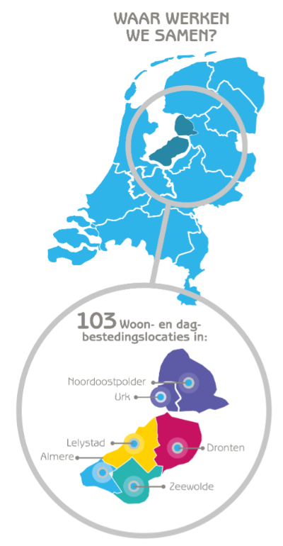 Cijfers binnen Triade Vitree | Werken bij Triade Vitree