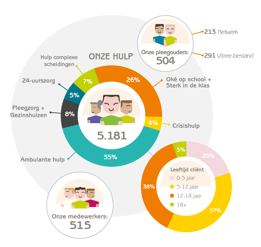 Cijfers binnen Triade Vitree | Werken bij Triade Vitree
